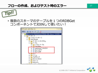 ASTERIA WARP運用Tips「RDB連携時のトラブルシューティング 」 | PPTX