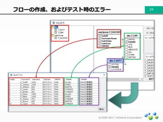 ASTERIA WARP運用Tips「RDB連携時のトラブルシューティング 」 | PPTX