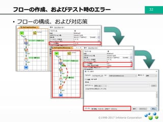 ASTERIA WARP運用Tips「RDB連携時のトラブルシューティング 」 | PPTX