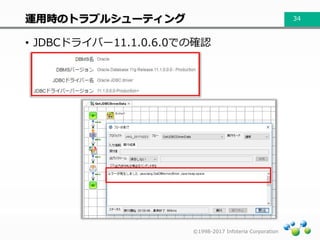 ASTERIA WARP運用Tips「RDB連携時のトラブルシューティング 」 | PPTX