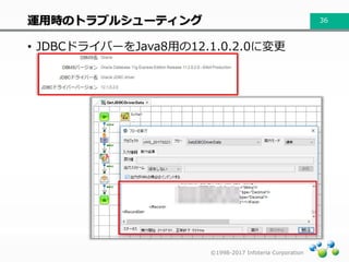 ASTERIA WARP運用Tips「RDB連携時のトラブルシューティング 」 | PPTX