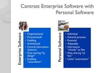Introduction to Augury Managed Services | PDF | Information Services Industry | Industries