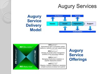 Introduction to Augury Managed Services | PDF | Information Services ...