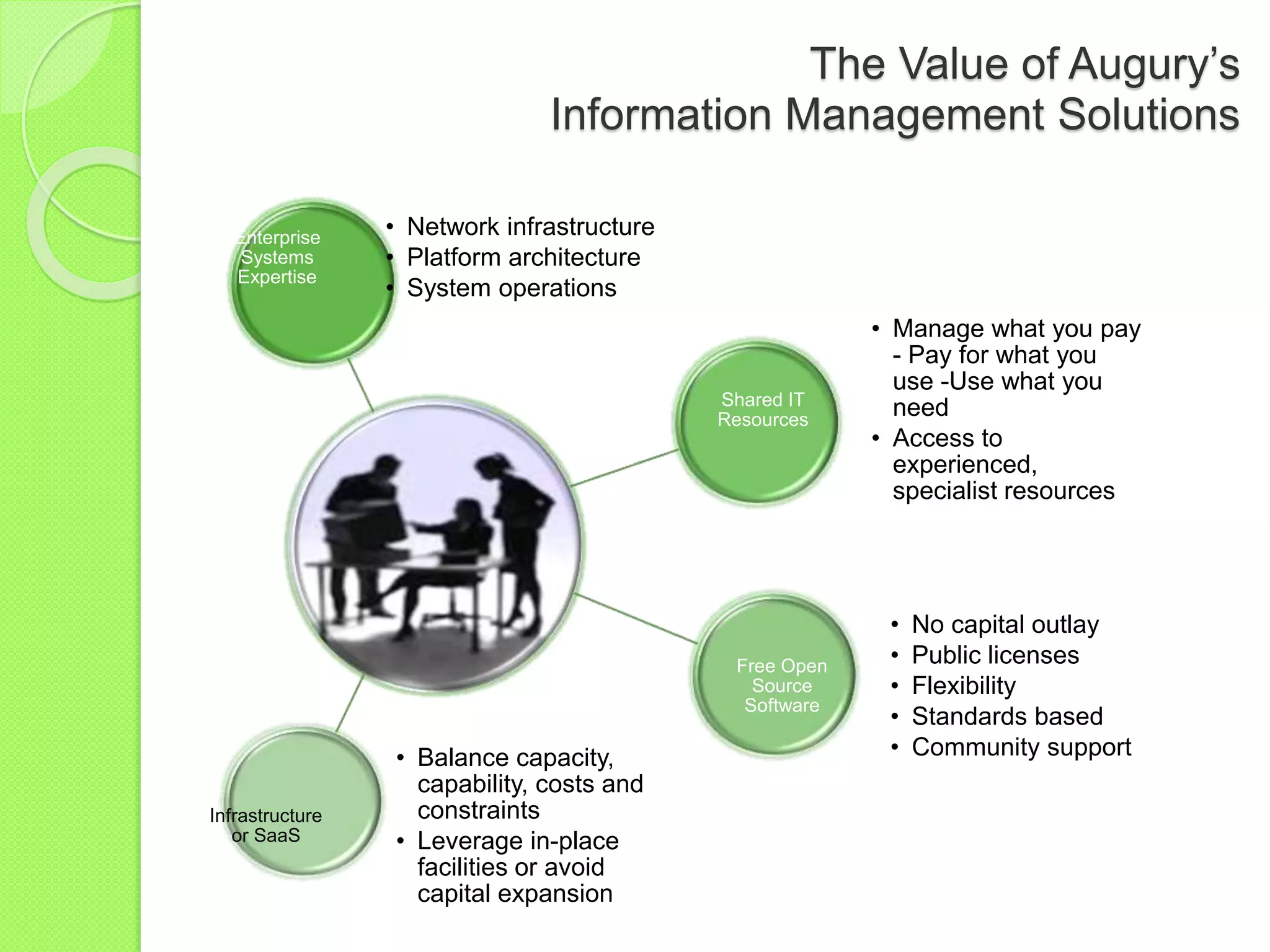 Augury Introduction V2 1 | PPTX