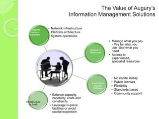 Augury Introduction V2 1 | PPTX
