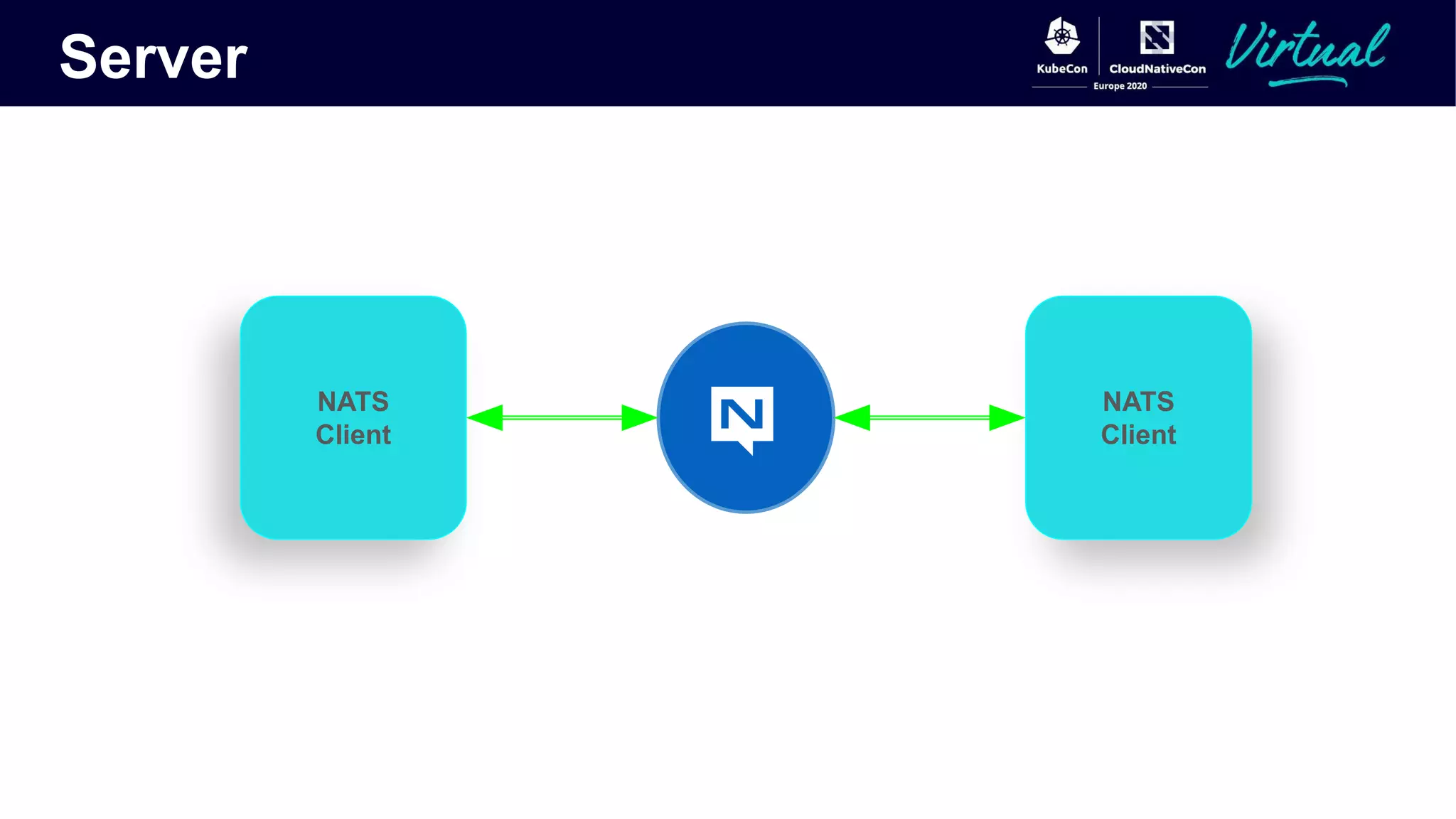 Easy, Secure, and Fast: Using NATS.io for Streams and Services | PPT