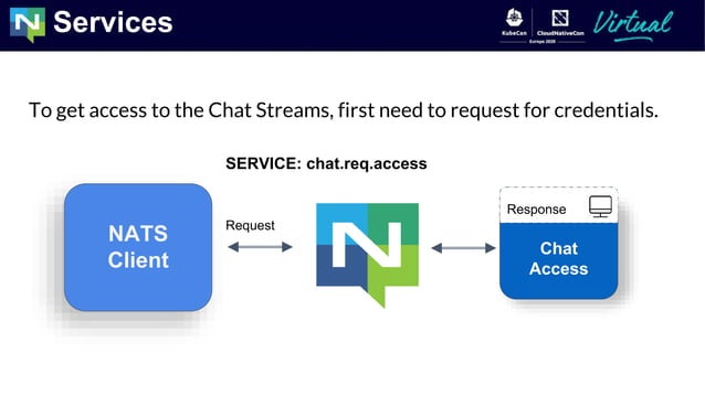 Deep Dive into Building a Secure & Multi-tenant SaaS Solution with NATS | PPTX