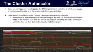 August-20_Autoscaling-and-Cost-Optimization-on-Kubernetes-From-0-to-100.pdf