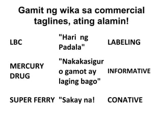 Conative, Informative at Labeling na Gamit ng Wika | PPT