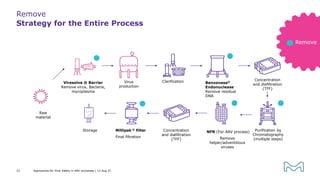 Keeping the (Adventitious) Virus Out of the (Adeno-Associated) Virus | PPT