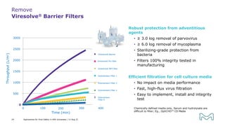 Keeping the (Adventitious) Virus Out of the (Adeno-Associated) Virus | PPT
