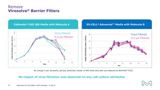 Keeping the (Adventitious) Virus Out of the (Adeno-Associated) Virus | PPT