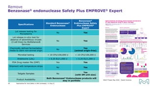 Keeping the (Adventitious) Virus Out of the (Adeno-Associated) Virus | PPT