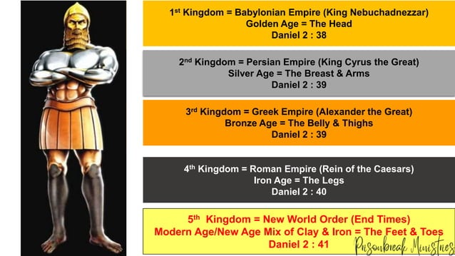 Understanding the Prophetic | PPT