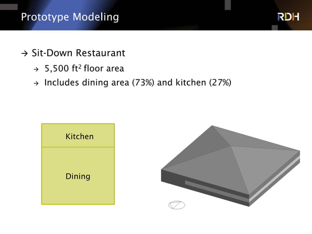 Energy Modeling of Dedicated Outdoor Air System, DOAS, for a Small ...