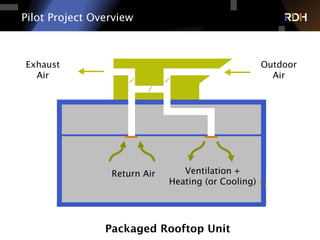 Energy Modeling of Dedicated Outdoor Air System, DOAS, for a Small ...