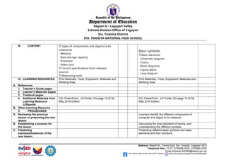 Lesson Plan Computer System Servicing NC II | DOCX