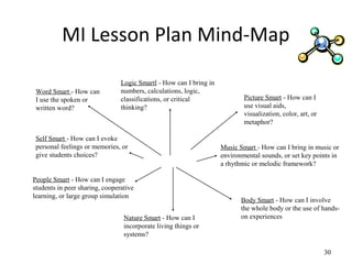 Handouts for Multiple Intelligences in the Classroom Full-Day Workshop ...