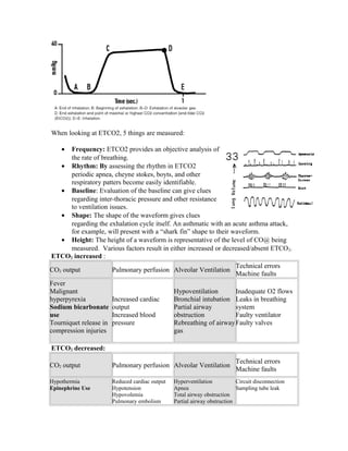 Capnography overview for ems.cole
