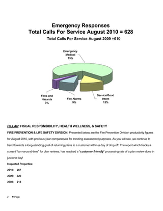August 2010 monthly fire rescue report | PDF