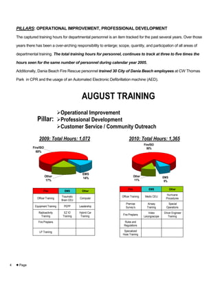 August 2010 monthly fire rescue report | PDF