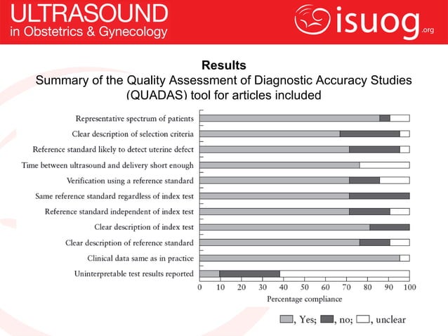 UOG Journal Club: Sonographic measurement of lower uterine segment ...