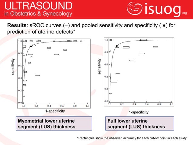 UOG Journal Club: Sonographic measurement of lower uterine segment ...