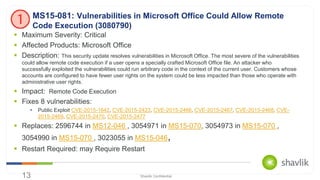Patch Tuesday Analysis - August 2015 | PPT