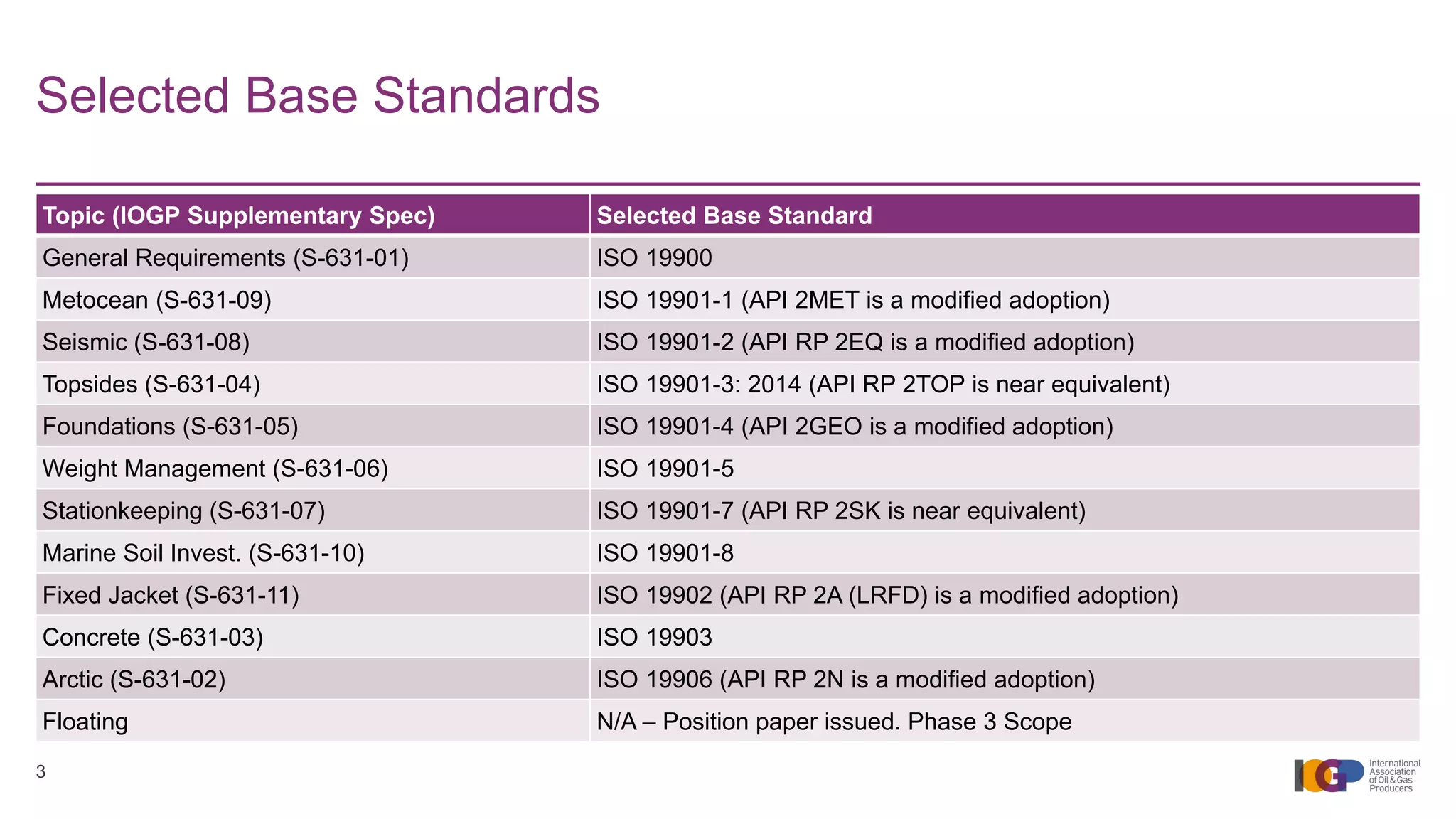 JIP35 - Offshore Strutures Specifications Task Force - Phase 2 ...