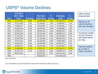 August 2021 – Largest USPS® Rate Increase in History | PPT