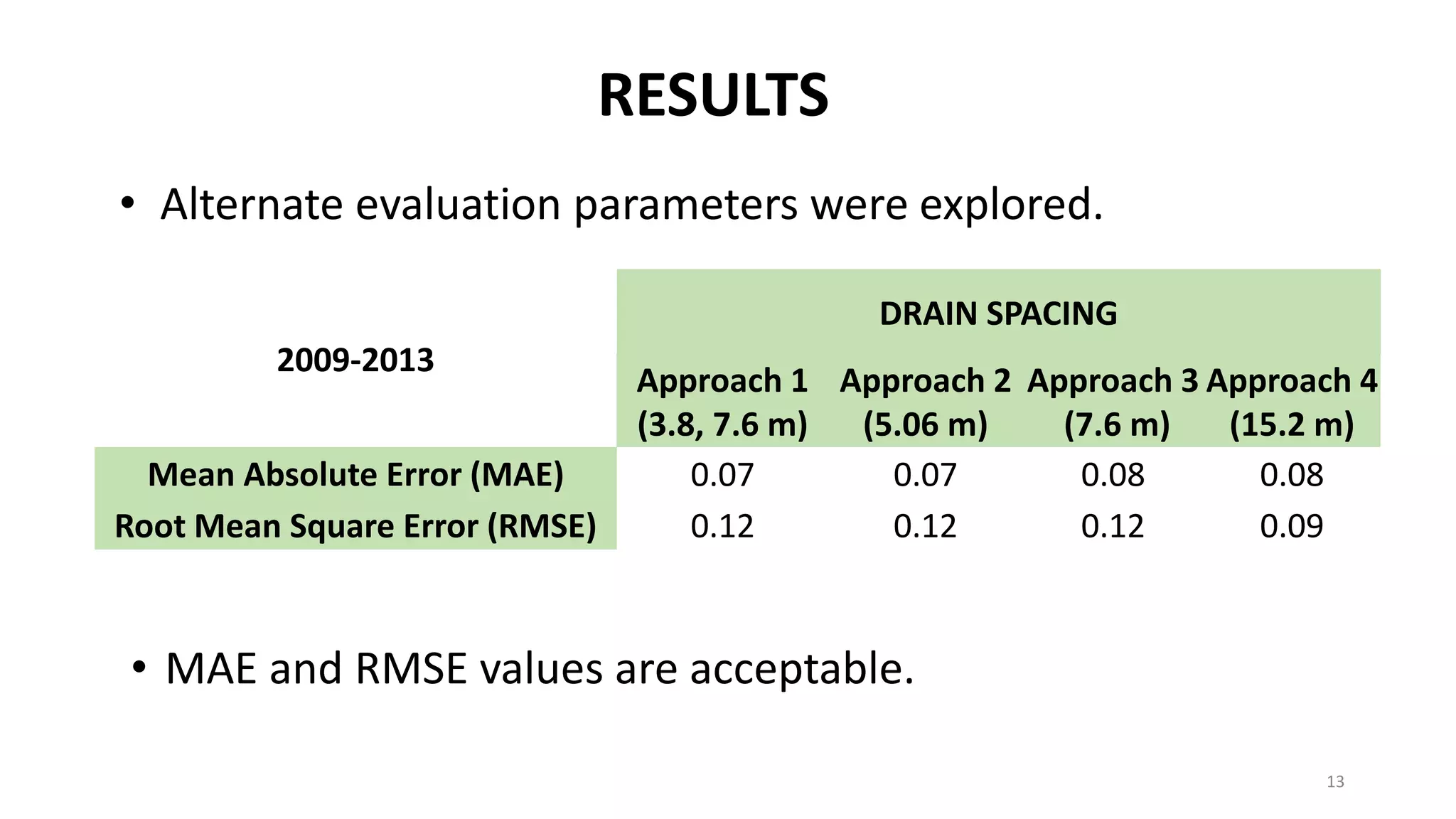 August 31 - 1116 - Shiv Prasher | PPTX