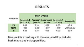 August 31 - 1116 - Shiv Prasher | PPTX