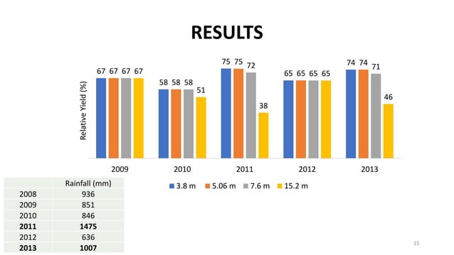 August 31 - 1116 - Shiv Prasher | PPT