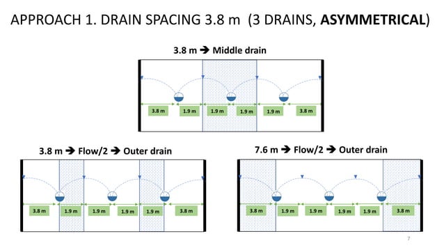 August 31 - 1116 - Shiv Prasher | PPT