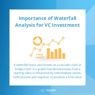 Importance of Waterfall Analysis for VC Investment | PDF