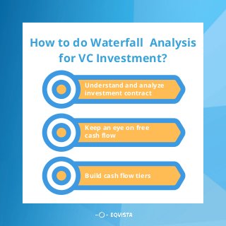 Importance of Waterfall Analysis for VC Investment | PDF