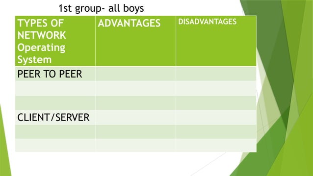Server Configuration and coc3 in computer systems servicing.pptx