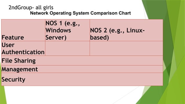 Server Configuration and coc3 in computer systems servicing.pptx