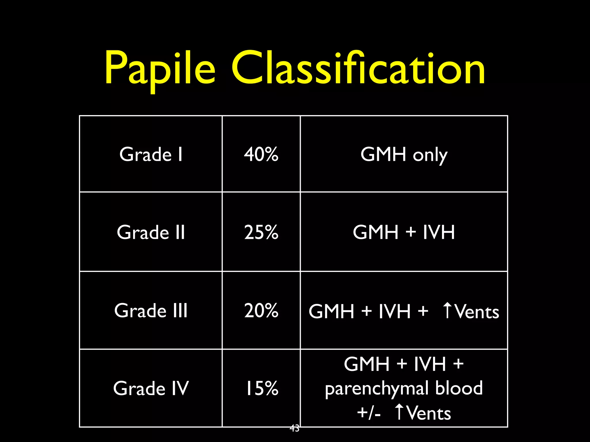 Neonatal Cranial & Spinal Ultrasound | PDF