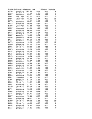 August analytics | PDF