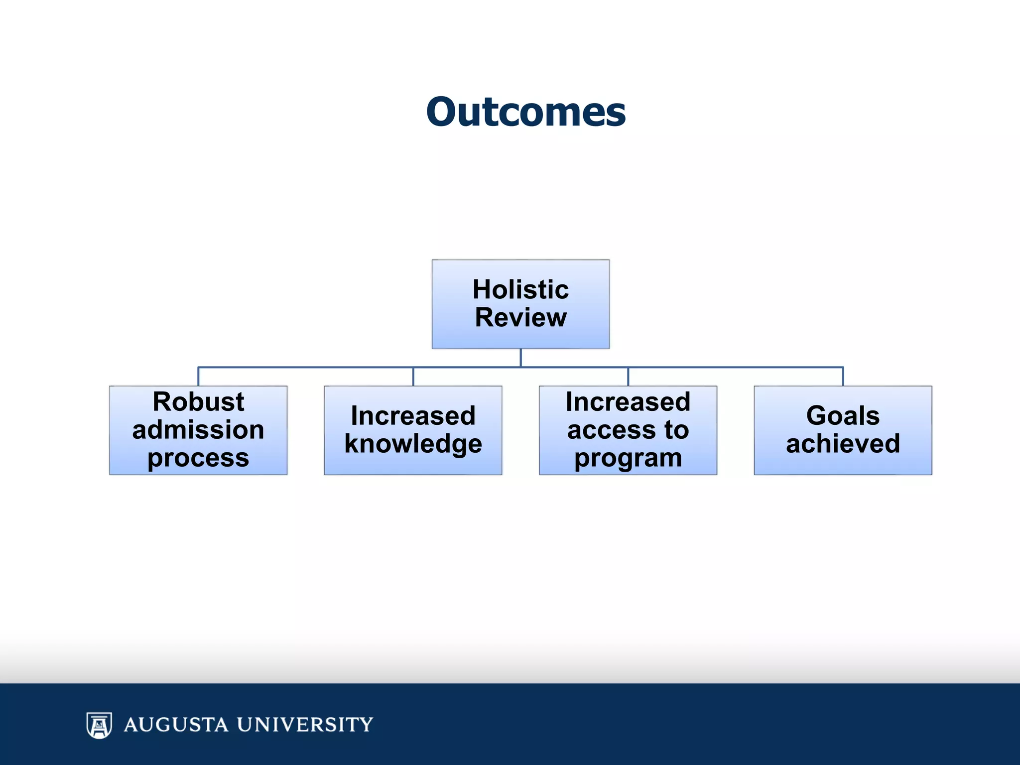 Augusta University - Our Journey to Holistic Admission | PPT