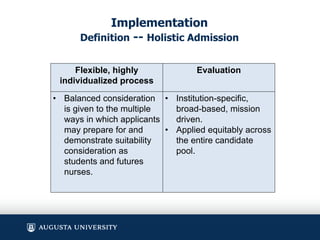 Augusta University - Our Journey to Holistic Admission | PPT