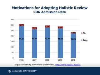 Augusta University - Our Journey to Holistic Admission | PPT