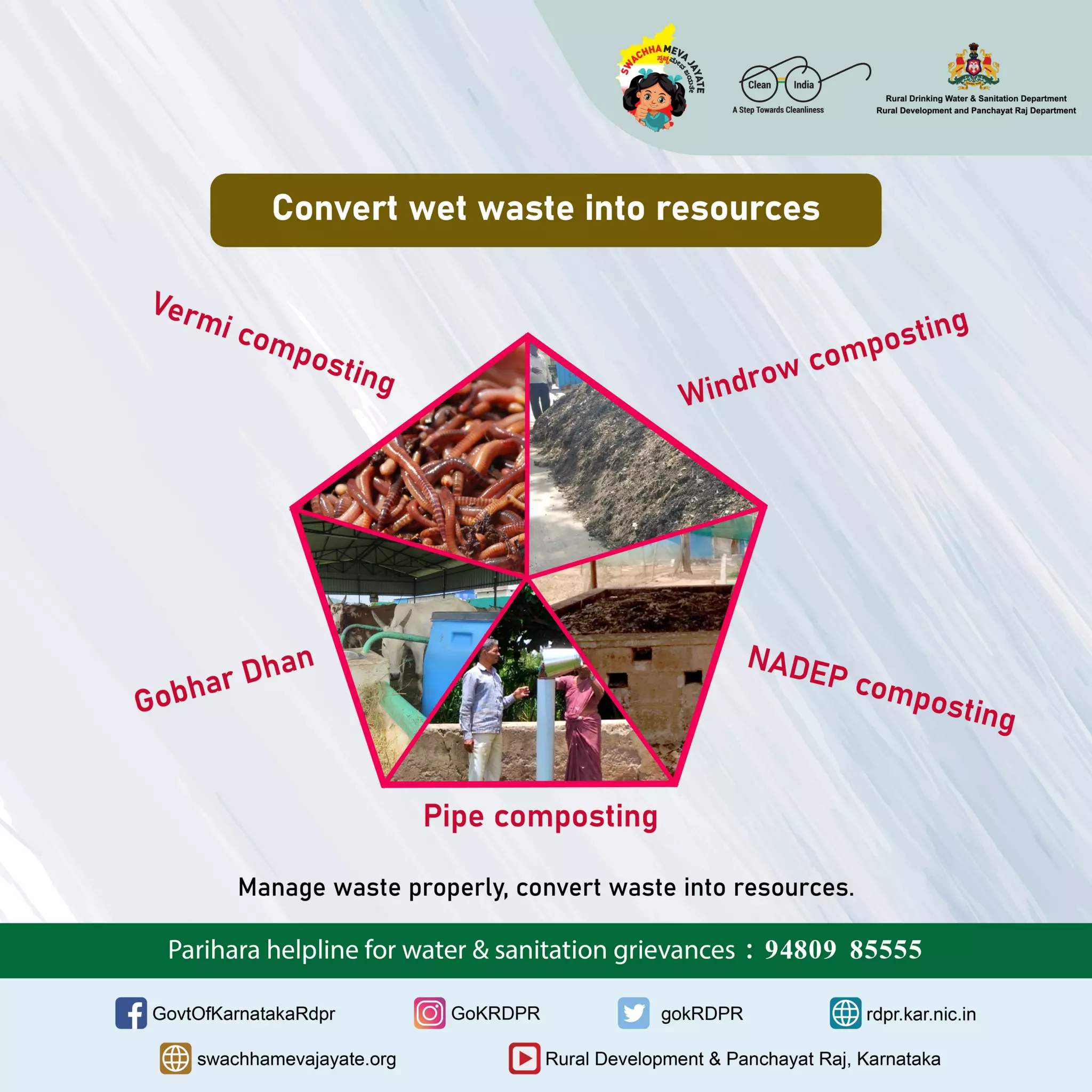 Convert waste into resource | PDF