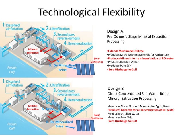 August Dunning, Research Scientist, Eco Research LLC | PPT