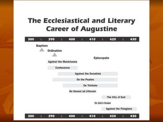 Augustine | PPT