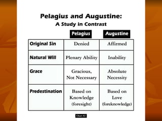 Augustine | PPT