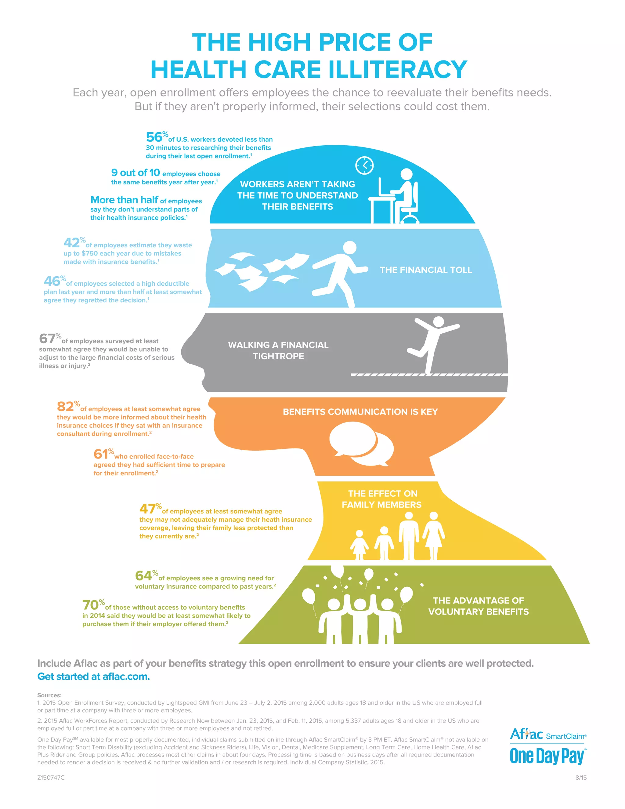 The High Price of Health Care Illiteracy | PDF