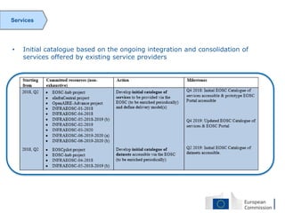 Implementation roadmap for the EOSC | PPT