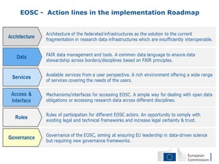 Implementation roadmap for the EOSC | PPT